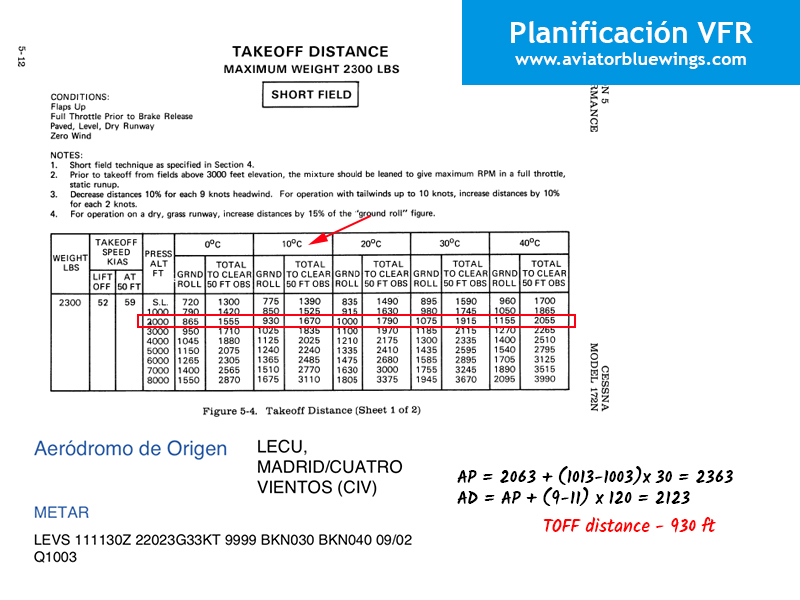 Campus Virtual AERODINOS